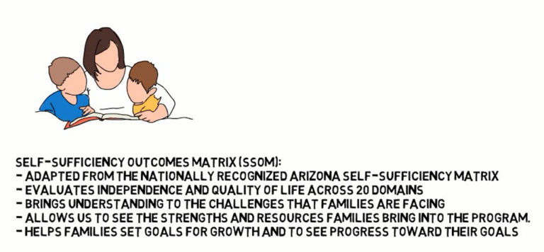 Our Approach: The Self-Sufficiency Outcomes Matrix - Saint Louise House